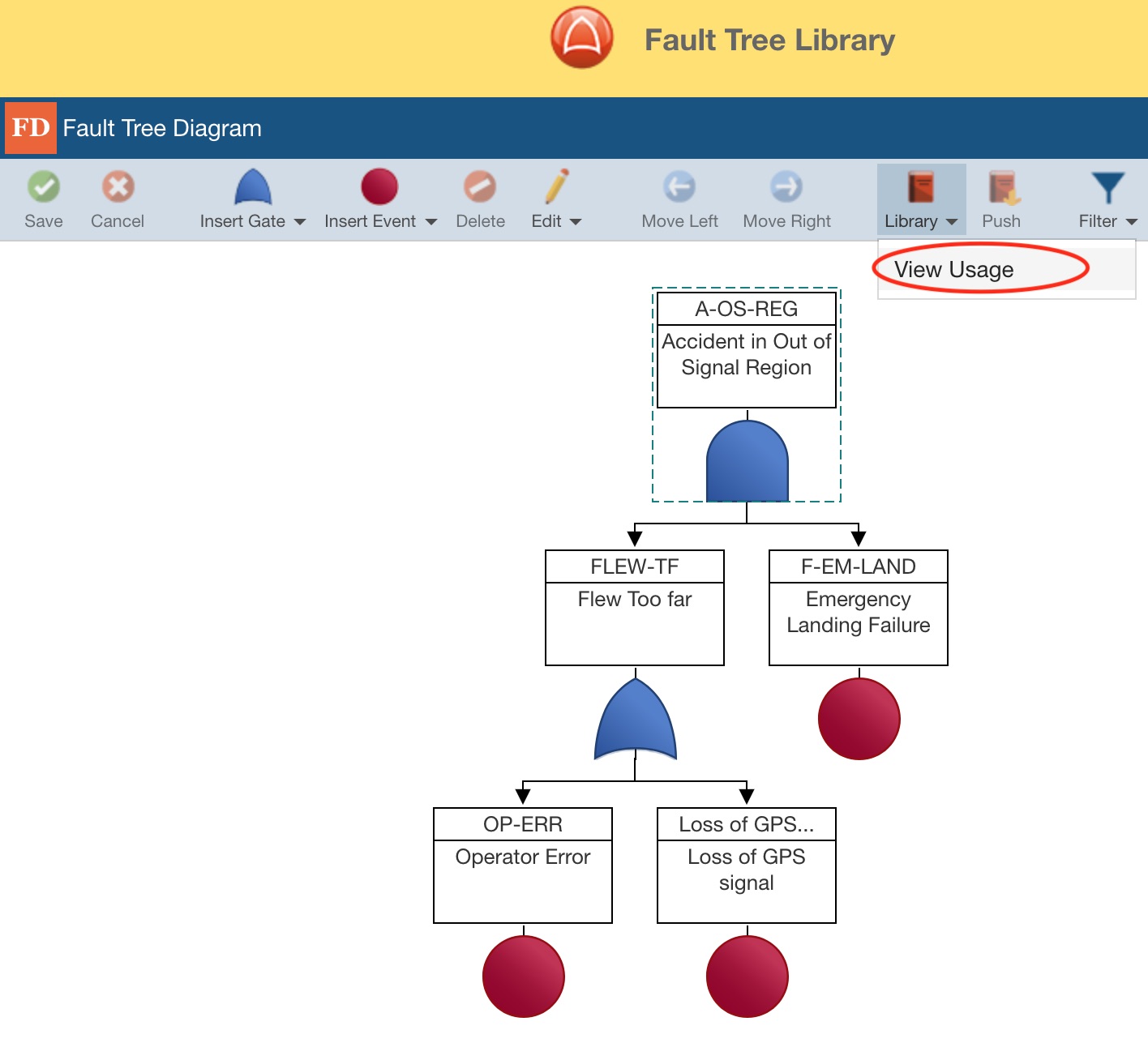 Fault Tree Libraries